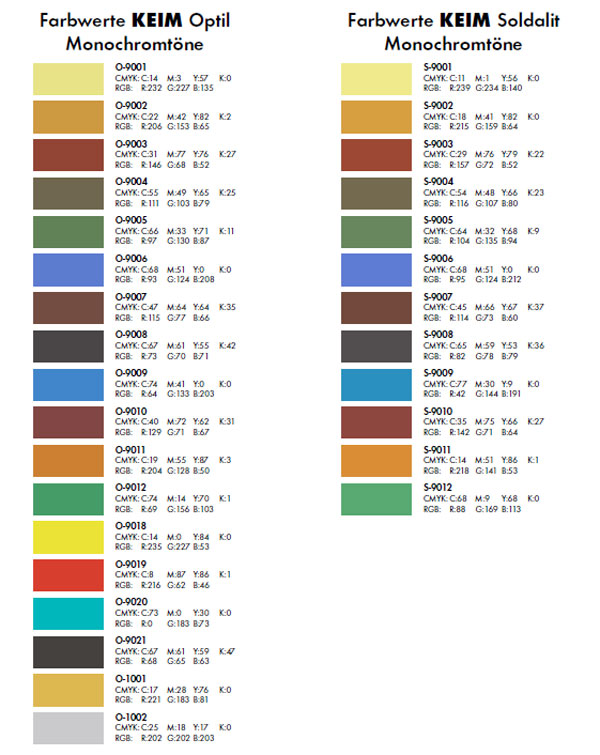 Peinture keim nuancier – Resine de protection pour peinture